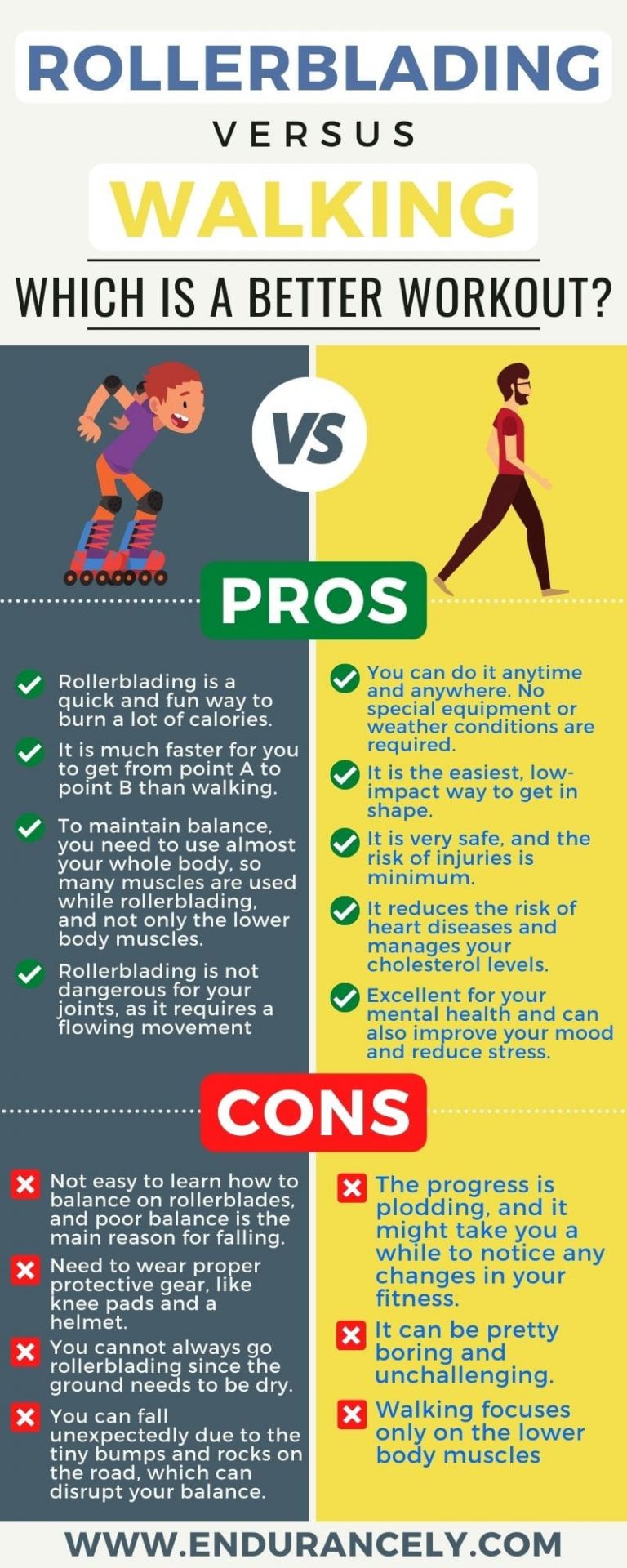 Rollerblading VS Walking: Which Is a Better Workout?